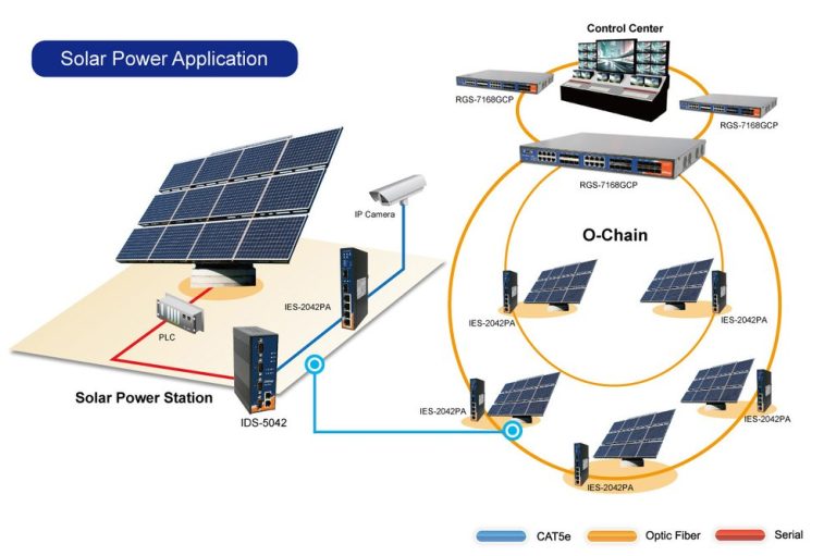 Solar Energy SCADA – ALSA
